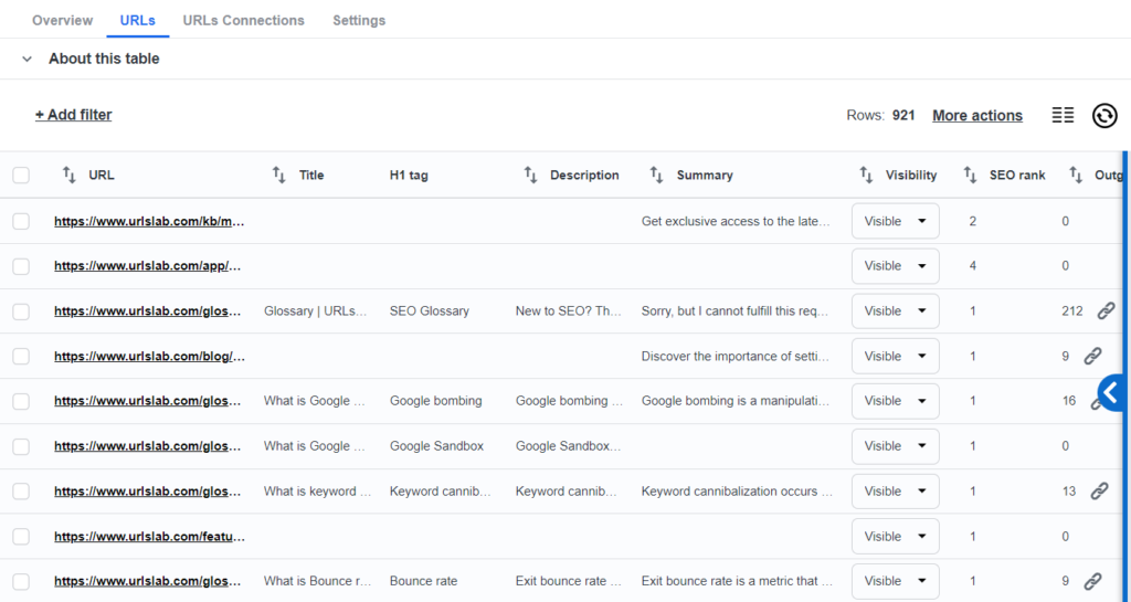 URL Monitoring | UrlsLab