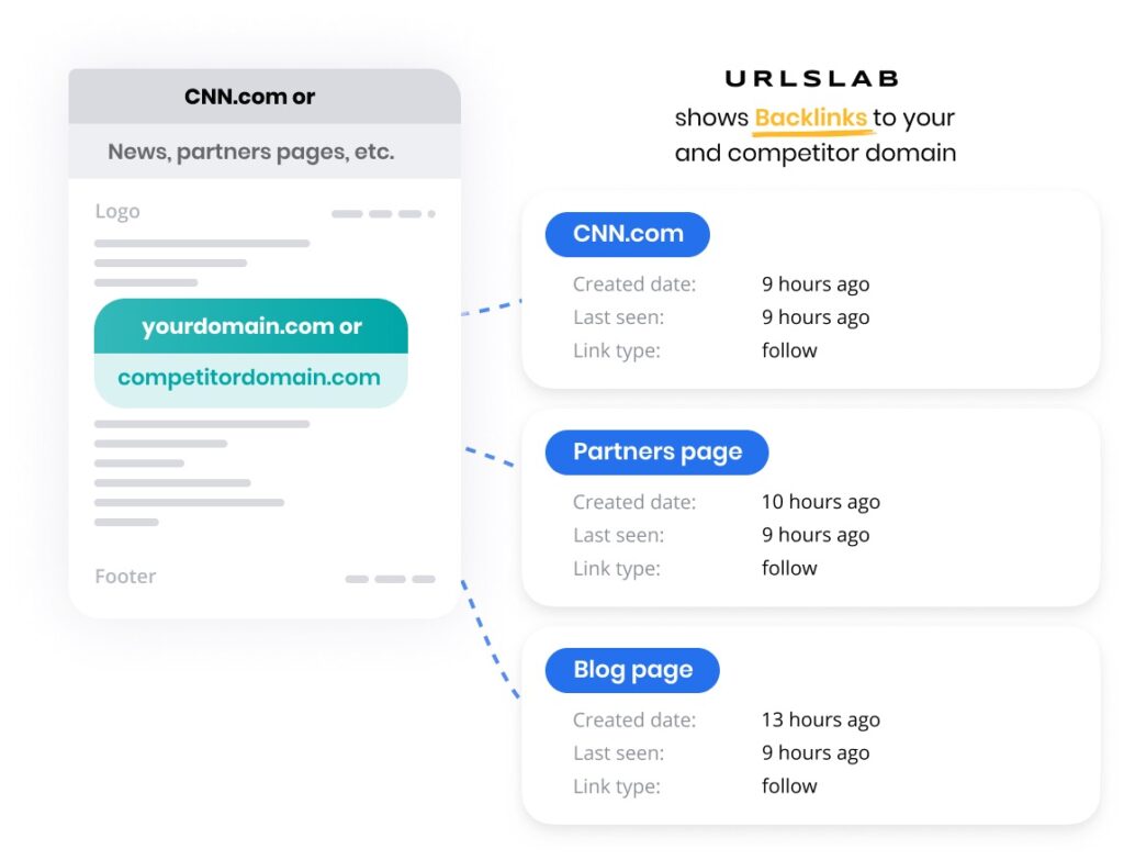 What Are External Links? | UrlsLab